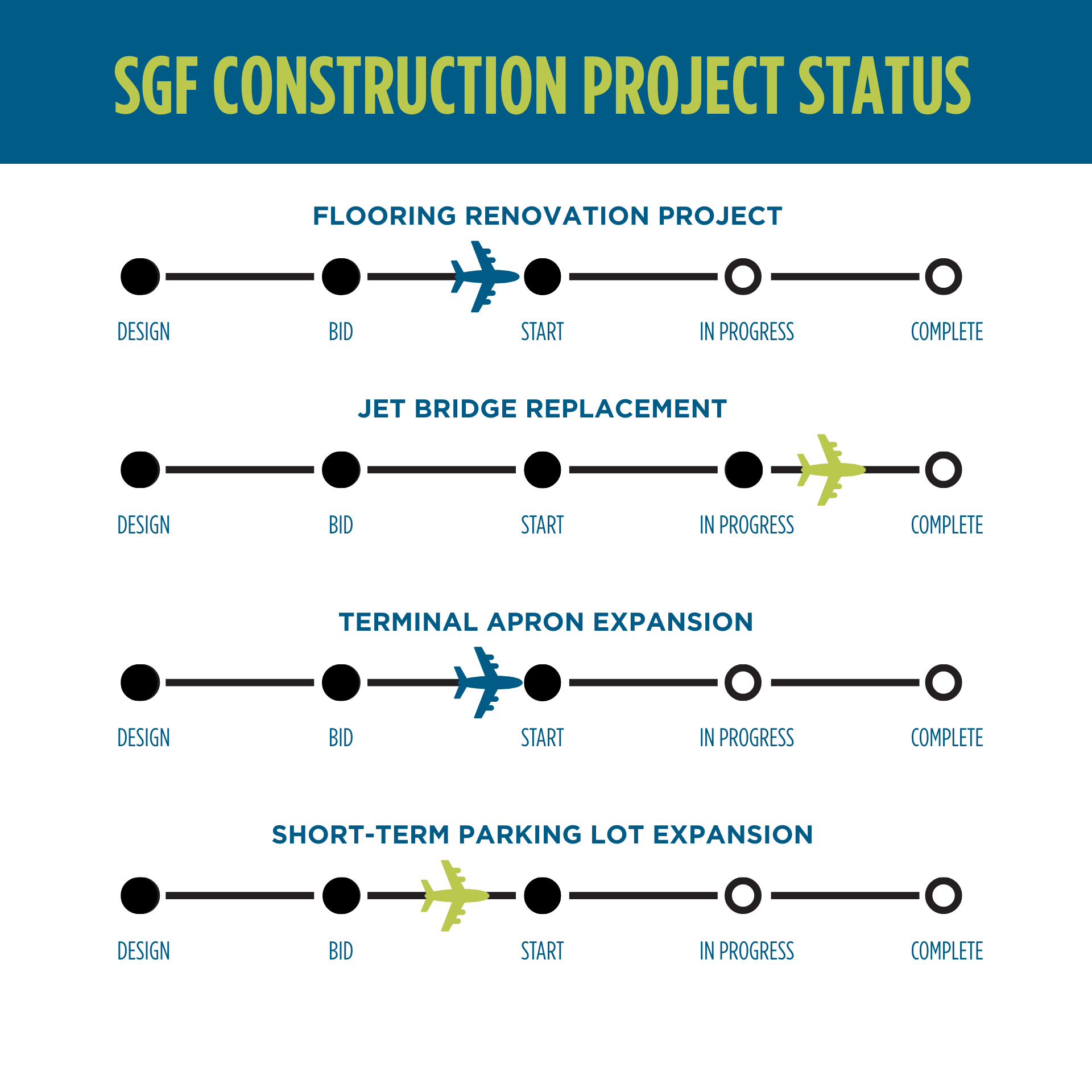Construction | Springfield-Branson National Airport (SGF)